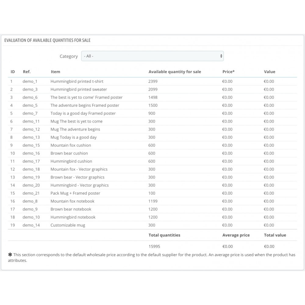 Available quantities