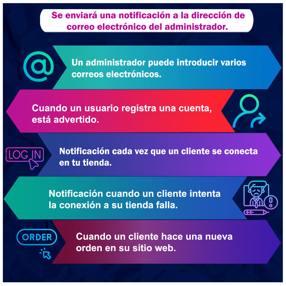 Notificación de correo de admin con nuevo cliente