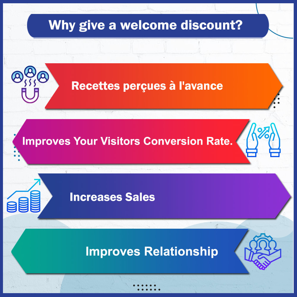 Welcome Gift Voucher - Convert Visitor into Customer