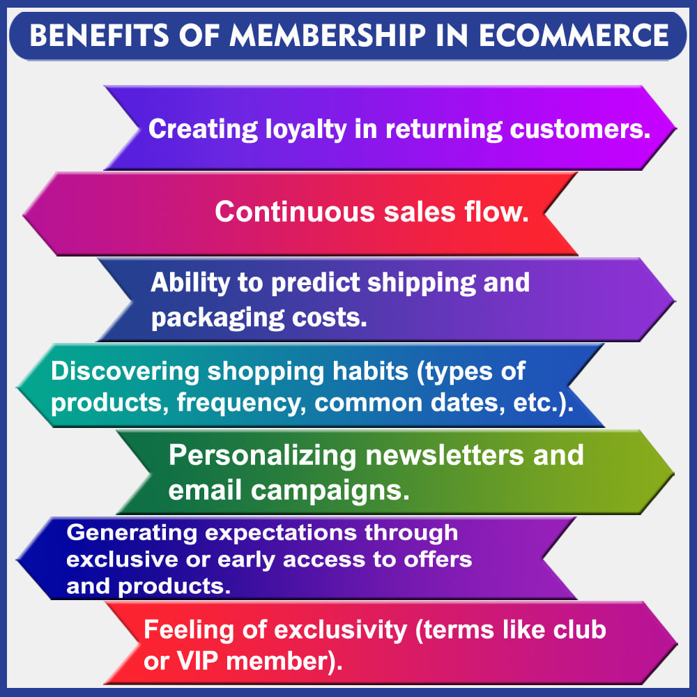 Prime Plan | Customer Membership | Privilege Card