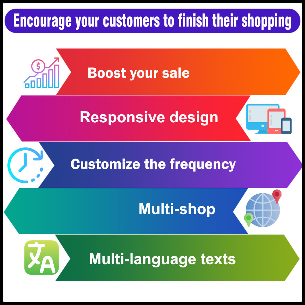 Smart Cart Reminder - Popup Notification with Content