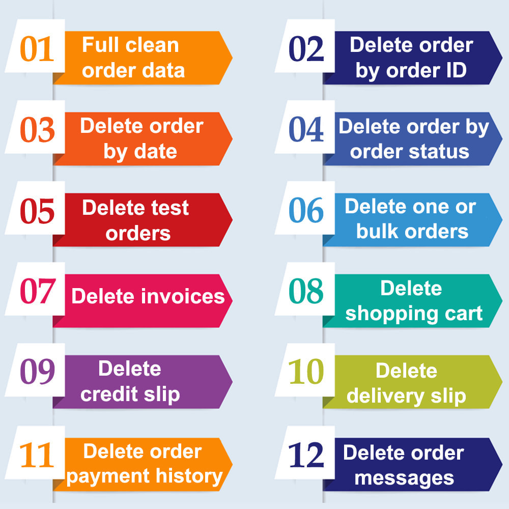 Delete Orders - Remove Carts - Recover stock