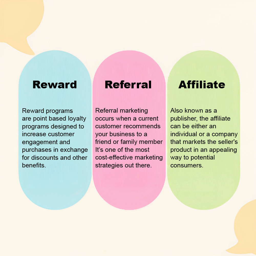 Reward System - Loyalty, Referral, Affiliate, Discount