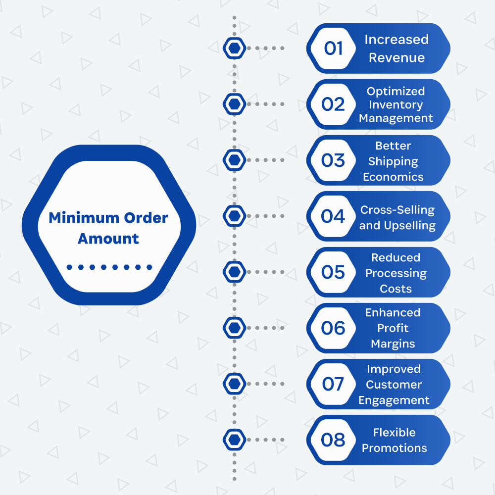 Minimum order Amount | Minimum Purchase