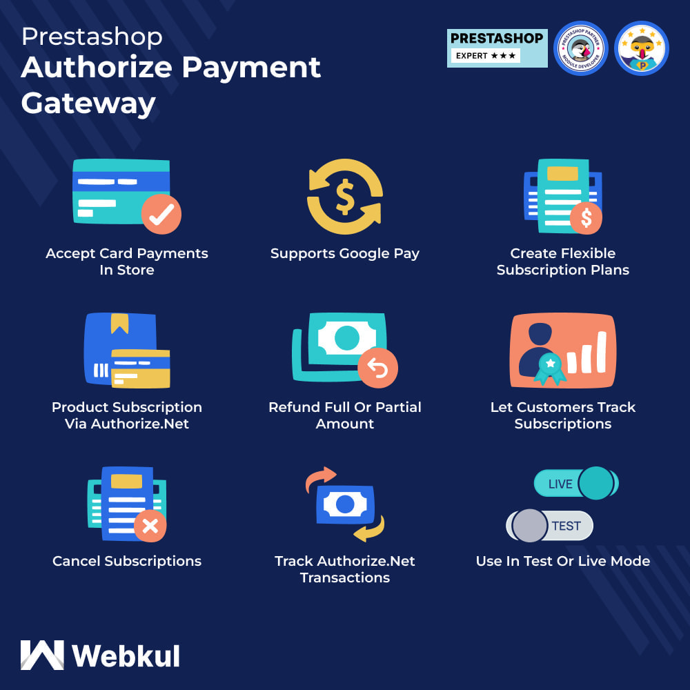 Authorize.net Payment Gateway | Subscription | Refund