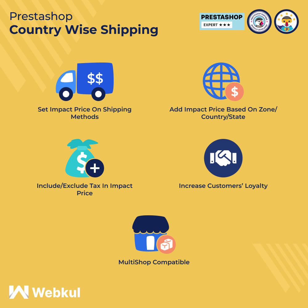 Country Wise Shipping