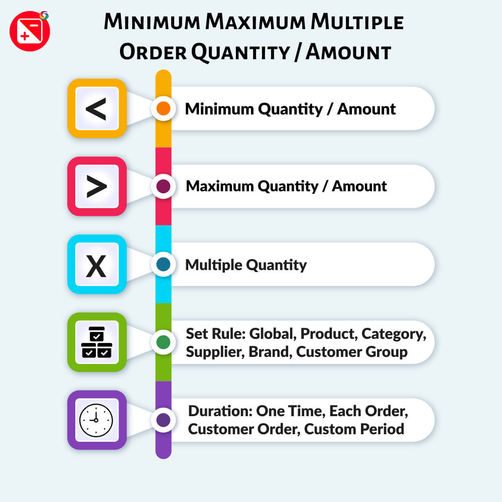 Minimum, Maximum, and Multiple Order Quantity/Amount