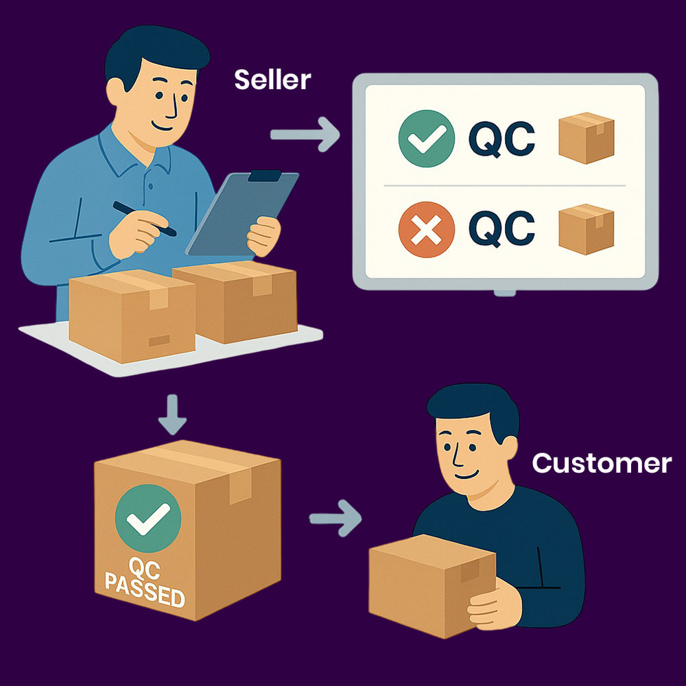 Product Quality Check Before Shipping